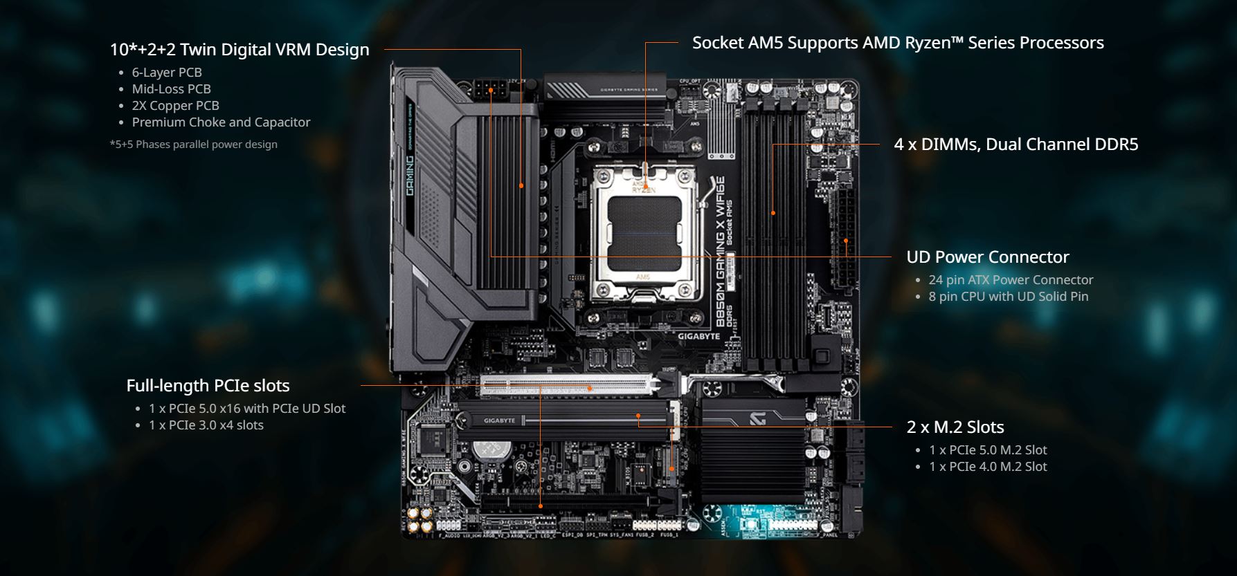 GIGABYTE B850M GAMING X WIFI6E AMD AM5 LGA 1718 Motherboard, mATX, DDR5, 2x M.2, PCIe 5.0, USB-C ...